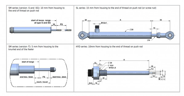 LVDT - Inductive sensor : Functional principle and structure | eddylab